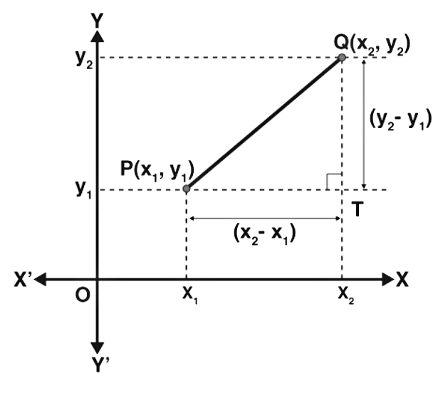 Coordinate Geometry Formulas