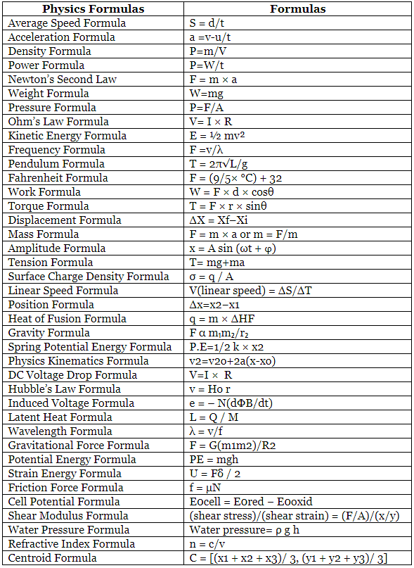 Physics Equation List Formulas Solution Tips Pdf Physics Equation List Formulas Solution Tips Pdf