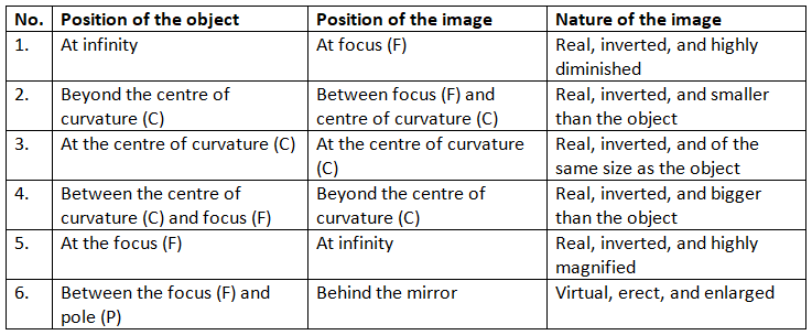 Light Energy Chapter Notes - Physics Class 8 ICSE PDF Download