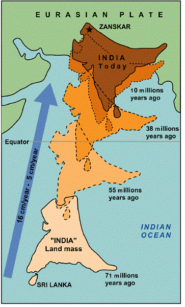 Formation of The Himalayas - UPSC PDF Download