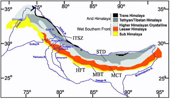 Formation of The Himalayas - UPSC PDF Download