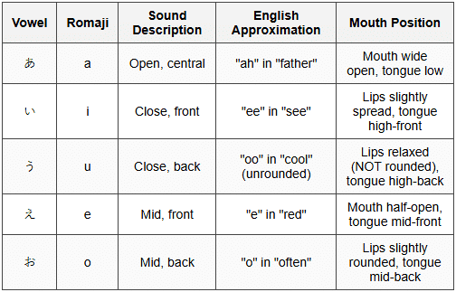 Japanese Pronunciation and Sound Rules for Clear Speaking - Learn Japanese