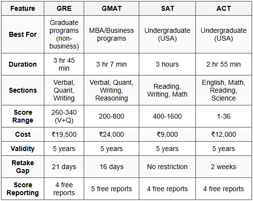 Choosing the Right Exam for Your Course and Country - Class 10 PDF Download