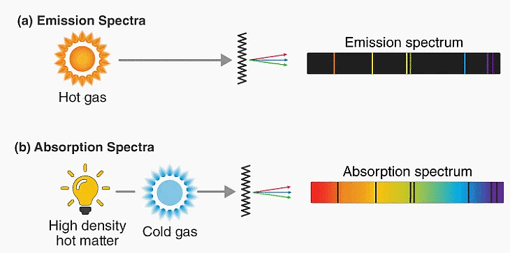 Electromagnetic Radiation - Class 11 PDF Download