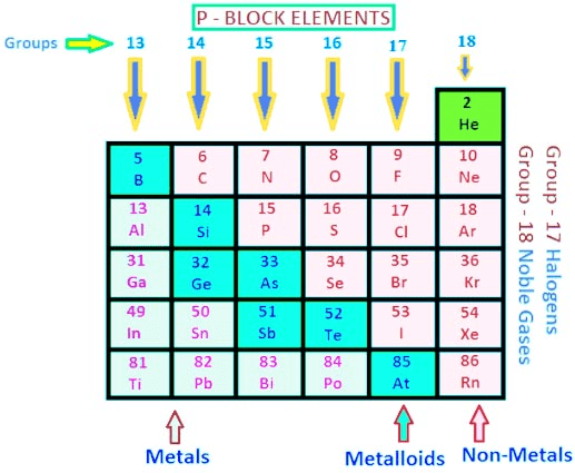 Boron Family Periodic Table Periodic Table Boron Family Periodic