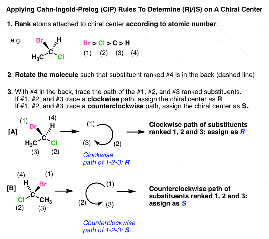Rs Nomenclature Optical Isomerism Class 12 Neet How Is Configuration