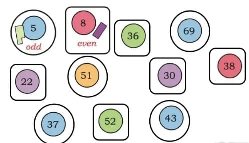 NCERT Solutions for Class 4 Maths Chapter 3 - Patterns Around Us