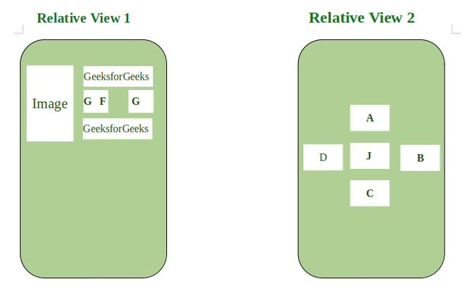 Difference Between LinearLayout and RelativeLayout in Android ...