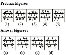DIRECTIONS: Each of the following questions consists of five figures ...