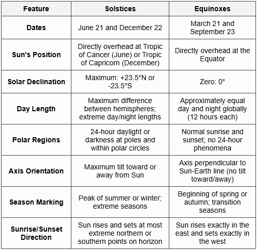 Seasons Explained: Why Earth’s Weather Changes - Astronomy for Kids ...