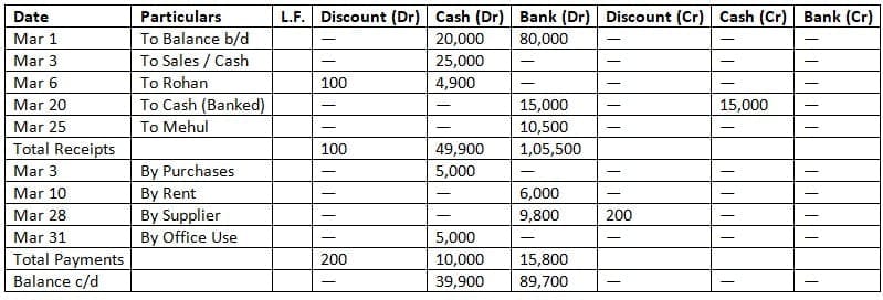 Practice Questions Cash Book - Accounting for CA Foundation PDF Download