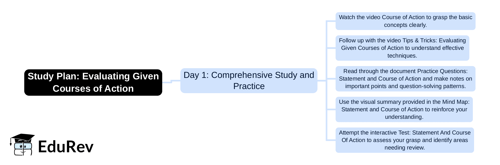 1-Day Study Plan Evaluating Given Courses of Action - General Intelligence