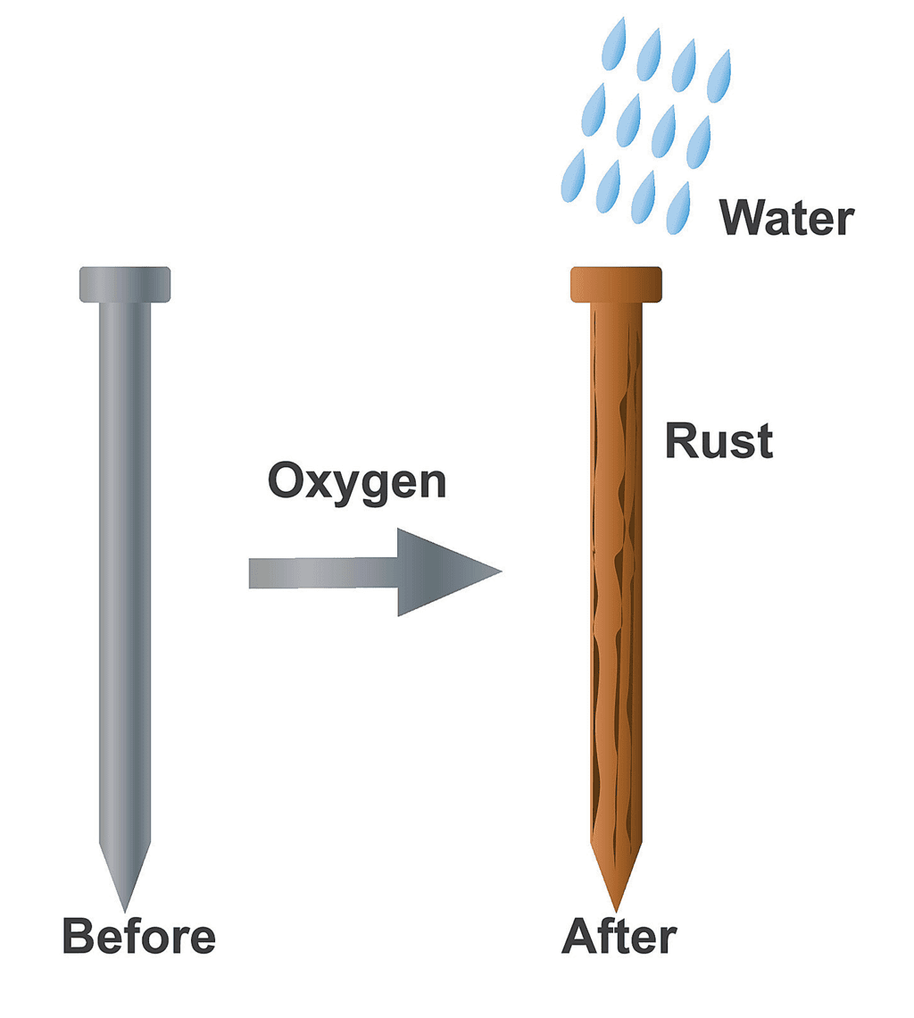 Diagram Based Question Answers Physical and Chemical Changes - Science ...