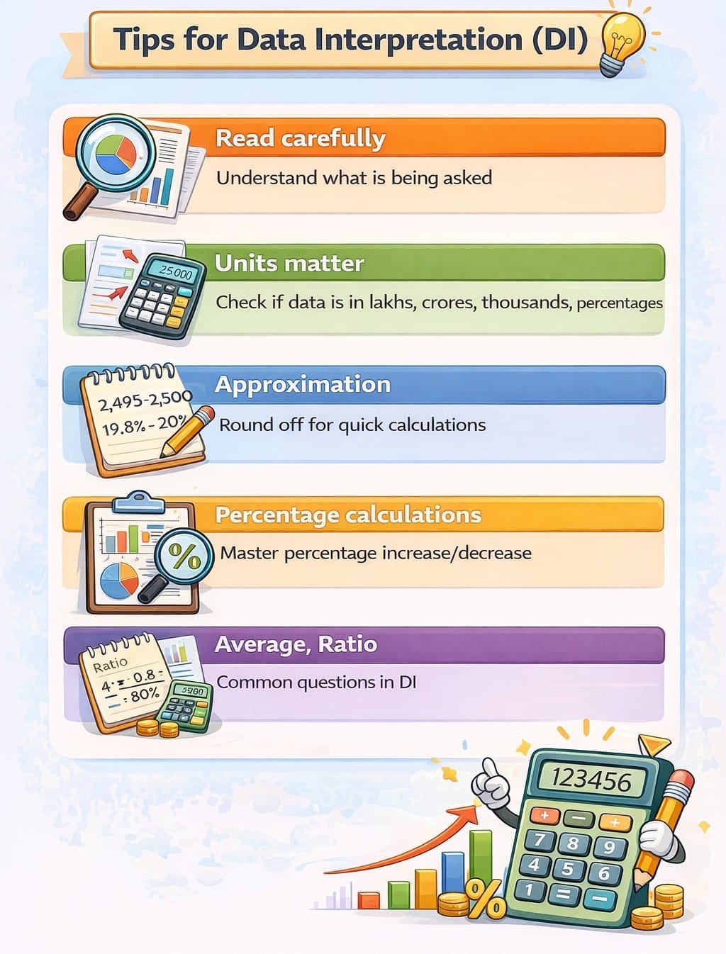 Quick Revision Quantitative Aptitude - IBPS PO Prelims and Mains ...