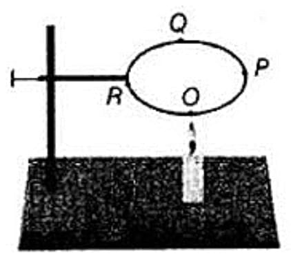 Diagram Based Question Answers Heat Transfer in Nature - Science ...