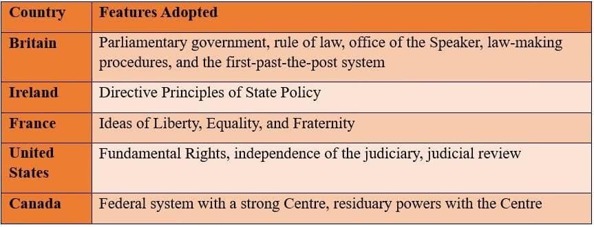 NCERT Summary: Constitution: Why and How?-2 - Political Science Class ...