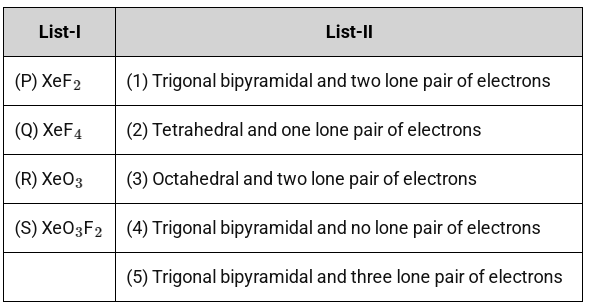Xeo3f2 Shape JEE Advanced Previous Year Questions (2019 2024):