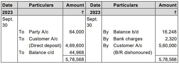 Practice Questions Bank Reconciliation Statement - Accounting for CA ...