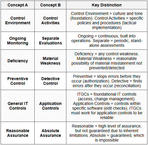COSO Internal Control Framework - AUD-Auditing and Attestation - CPA (US)