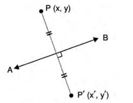 Reflection Chapter Notes - Class 10 ICSE PDF Download