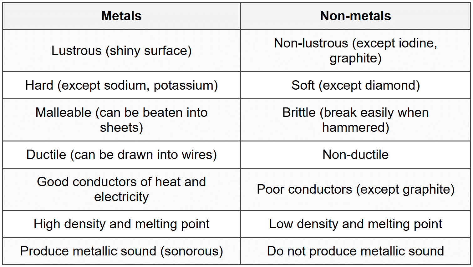 Cheatsheet Materials - Science and Pedagogy Paper 2 for CTET and TET Exams