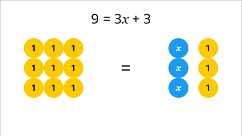 Solving for x - 2 - Year 7 PDF Download