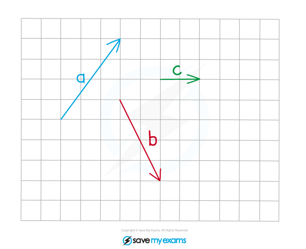 Vectors - Year 11 PDF Download