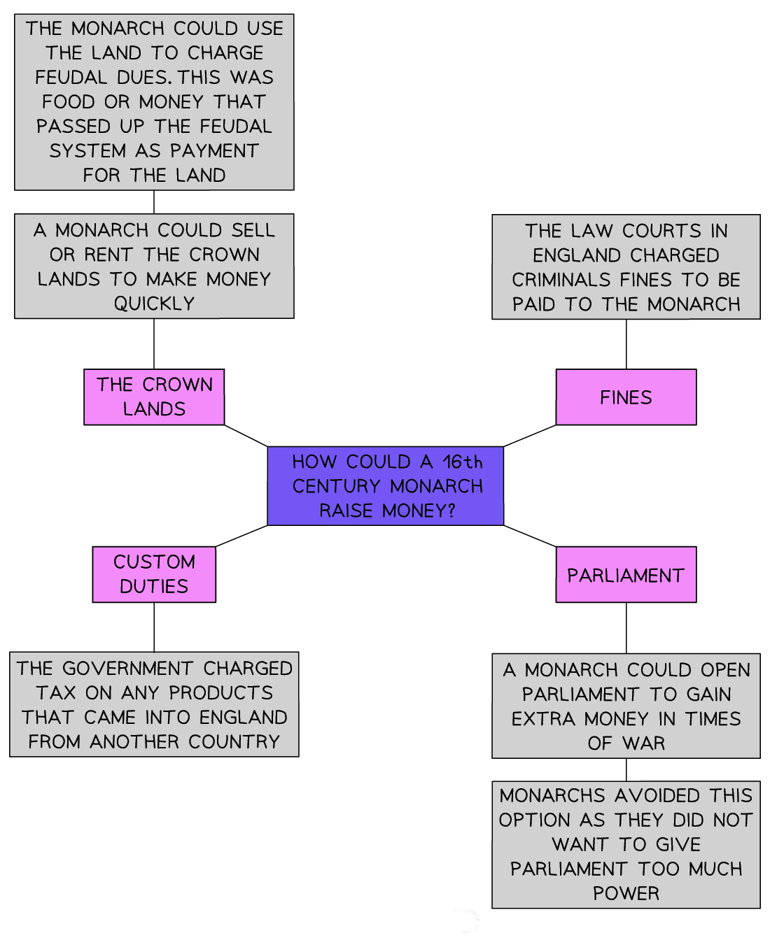 Challenges to Elizabeth I Succession in England - History for Year 6 ...