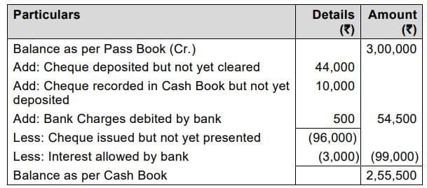 Practice Questions: Bank Reconciliation Statement - Accounting for CA ...