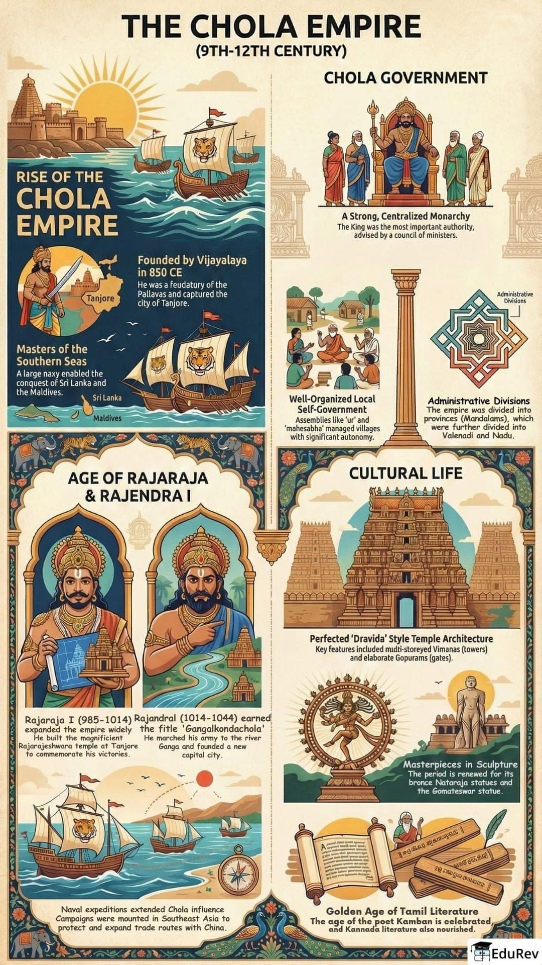 Inforaphics South India and The Chola Dynasty (800-1200 AD) - History