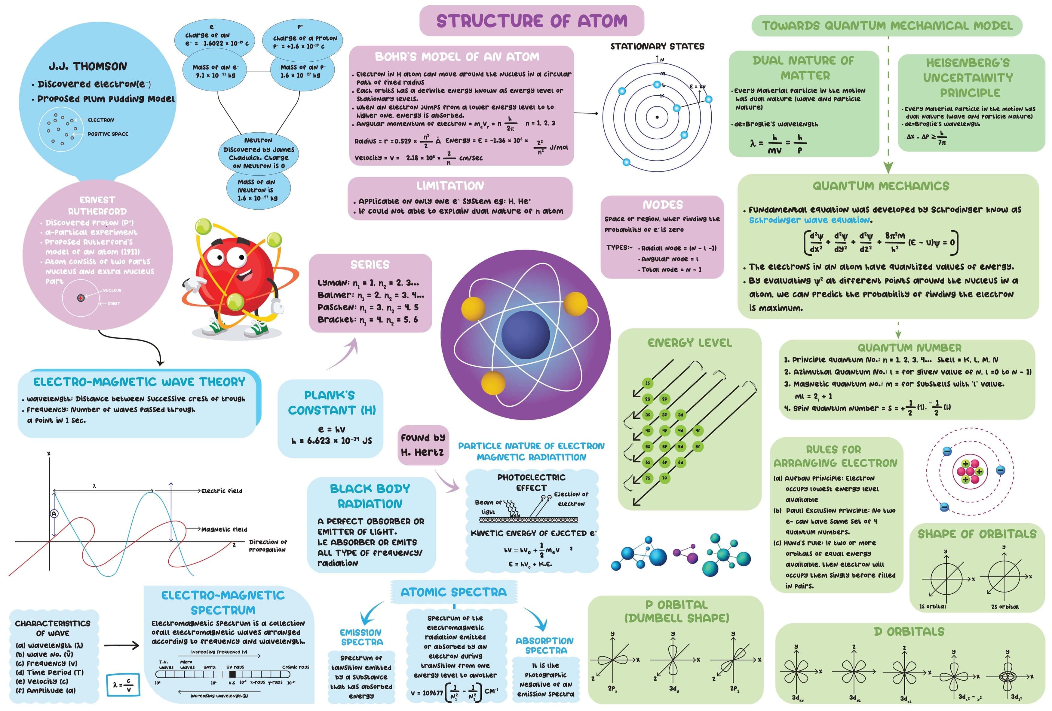 Quick Revision: Class 11 Chemistry at a Glance - Chemistry Class 11 ...