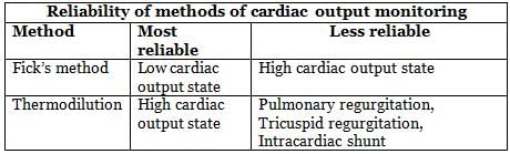 Cardiac Output and Regulation Chapter Notes - Physiology - NEET PG PDF ...