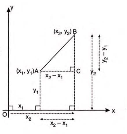Distance Formula Chapter Notes - Mathematics Class 9 ICSE PDF Download