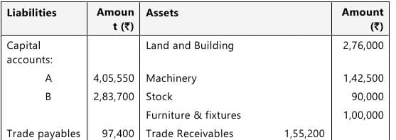 Past Year Questions: Partnership and LLP Accounts - Accounting for CA ...