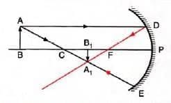 Reflection Of Light Chapter Notes - Physics Class 9 ICSE PDF Download