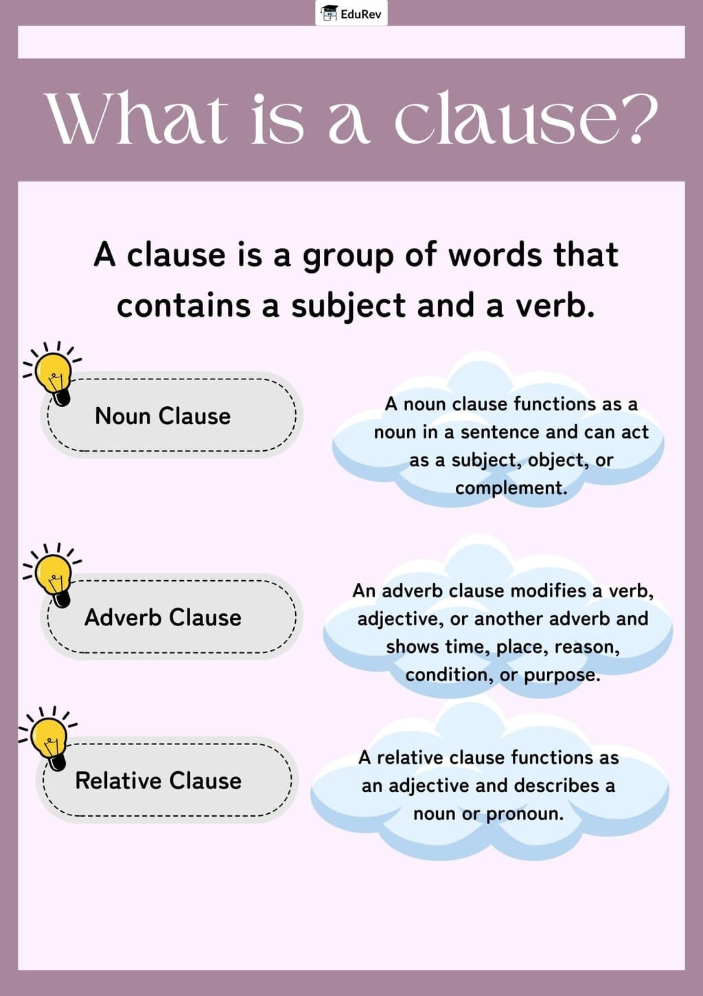 Infographic Clauses - English Grammar Advanced - Class 10