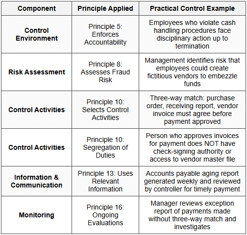 COSO Internal Control Framework - AUD-Auditing and Attestation - CPA (US)