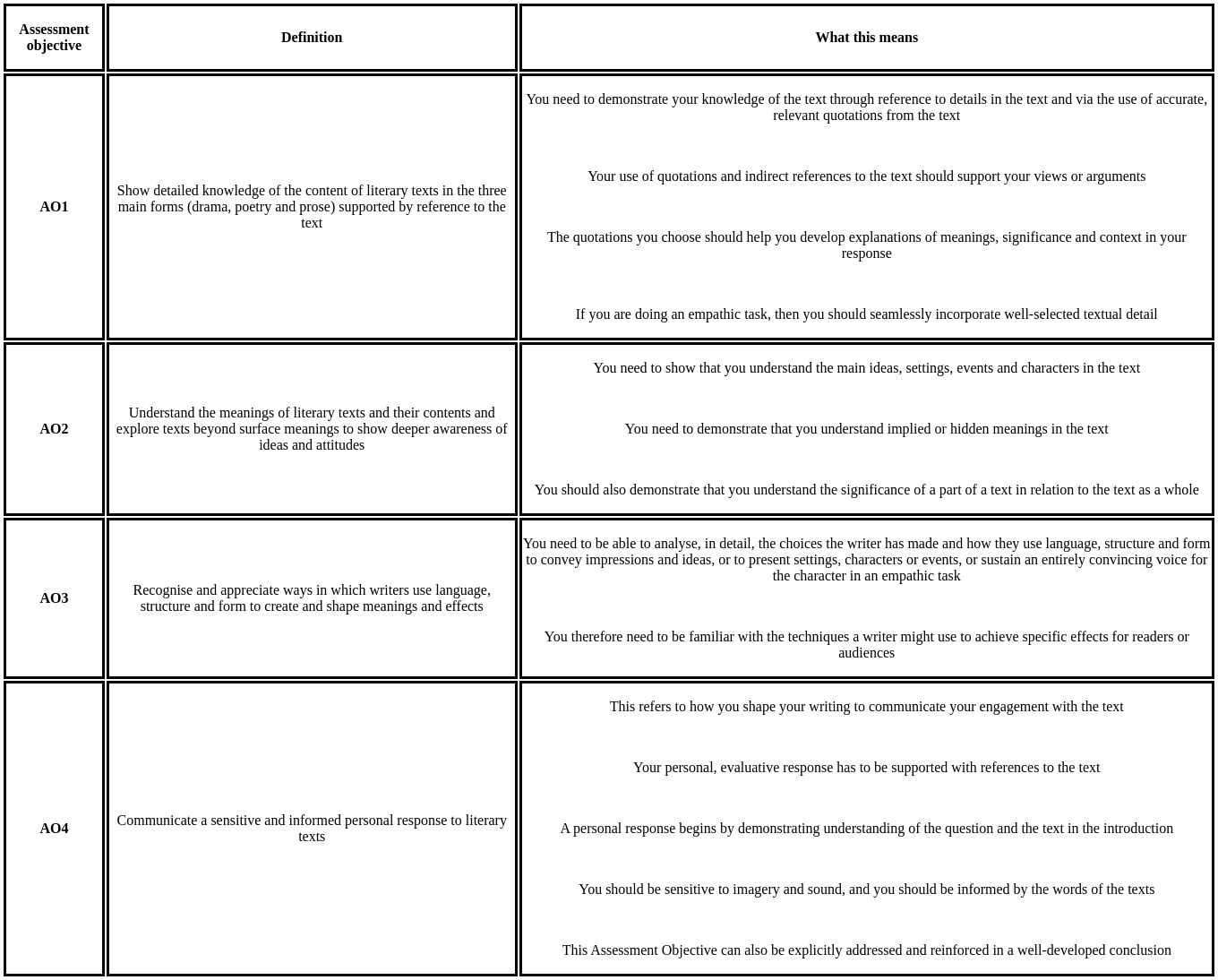 Component 5 - Coursework - Year 9 PDF Download