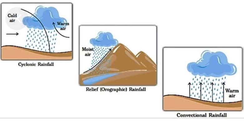Mnemonics Climate - Geography for UPSC CSE PDF Download