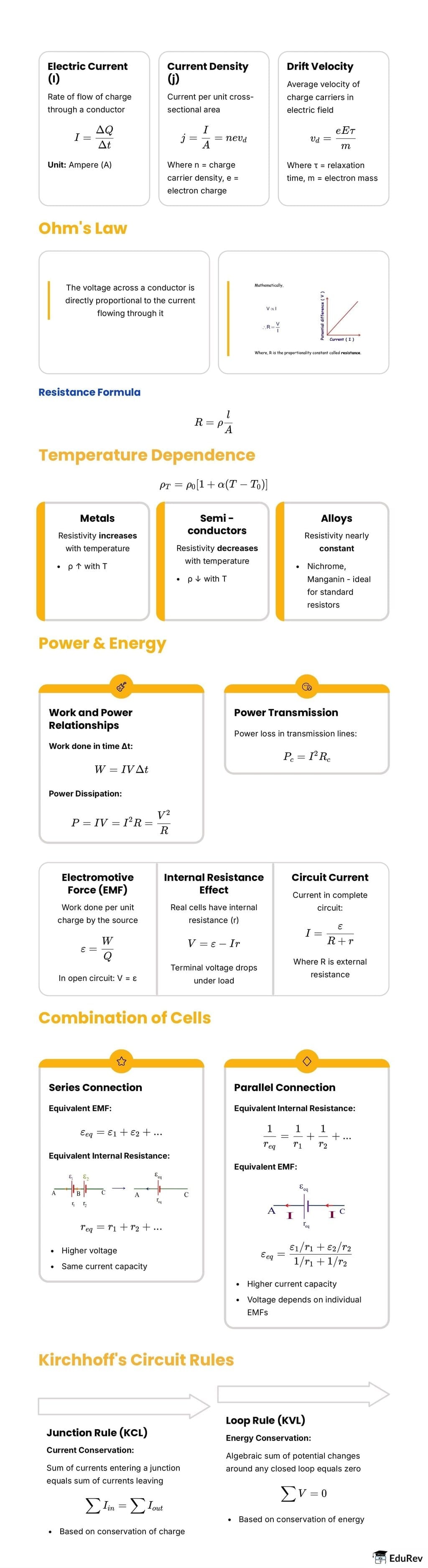 Infographic: Current Electricity - Physics for JEE Main and Advanced PDF Download