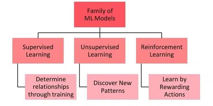 Advanced Concepts of Modeling in AI Chapter Notes - Artificial ...
