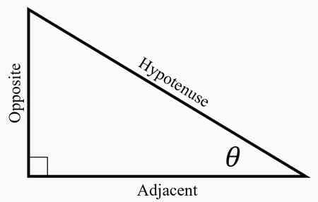 Trigonometric Ratios Chapter Notes - Class 9 ICSE PDF Download