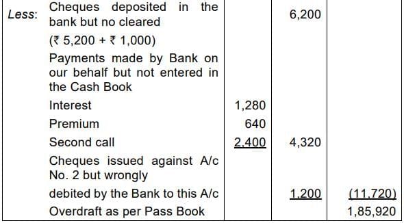 Practice Questions: Bank Reconciliation Statement - Accounting for CA ...