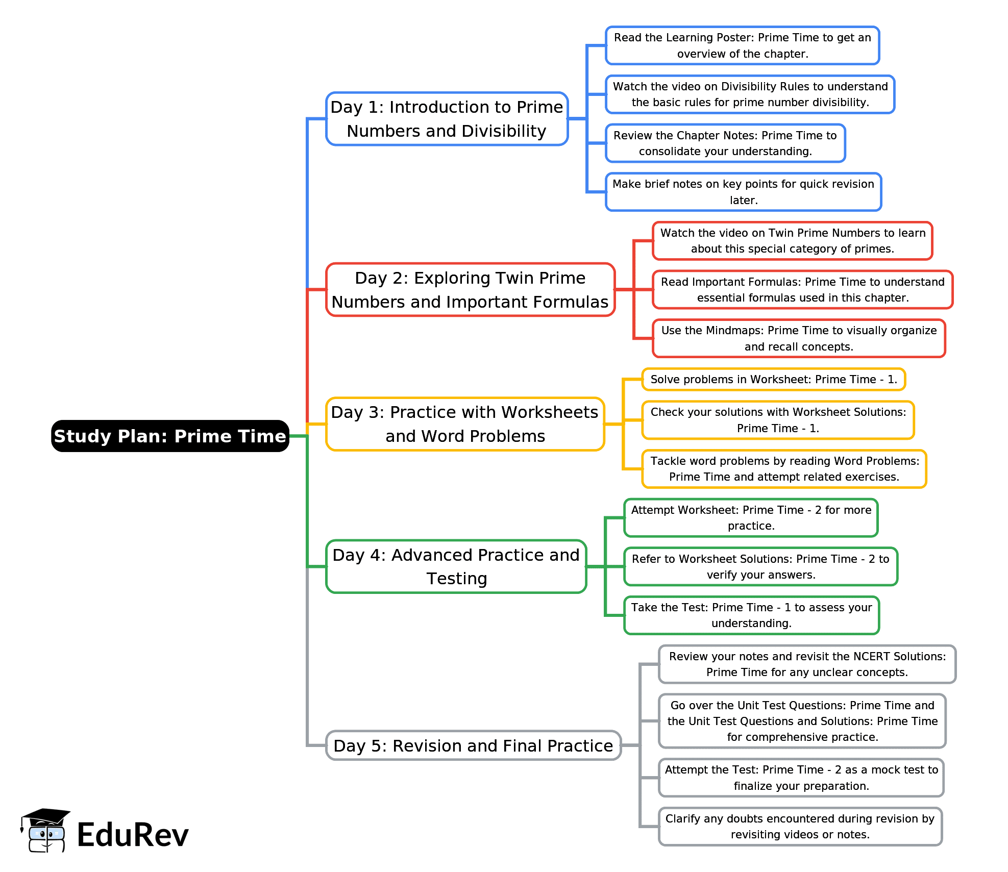 5-Days Study Plan: Prime Time - Mathematics for Class 6 PDF Download