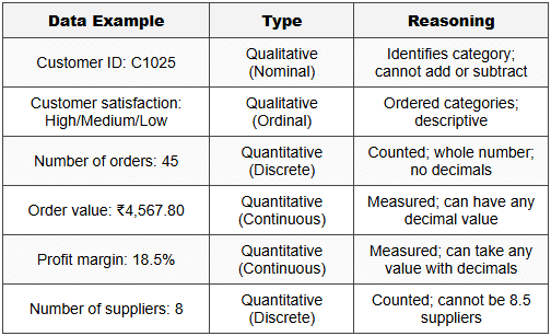 Types of Data Made Simple - Data Literacy for Students: Excel, Charts ...