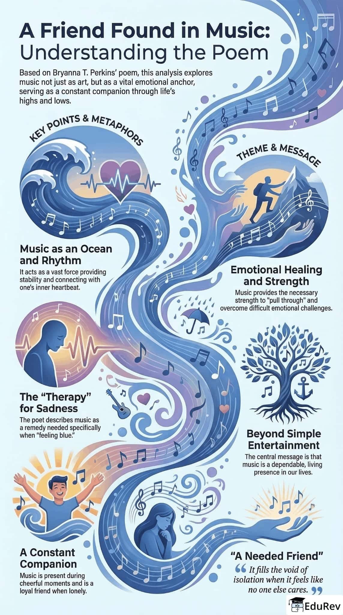 Infographics A Friend Found in Music - Kaveri English Class 9 - New NCERT