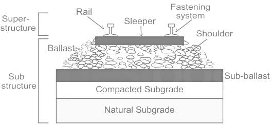 The ballast material generally used in Indian railways consists ofa ...
