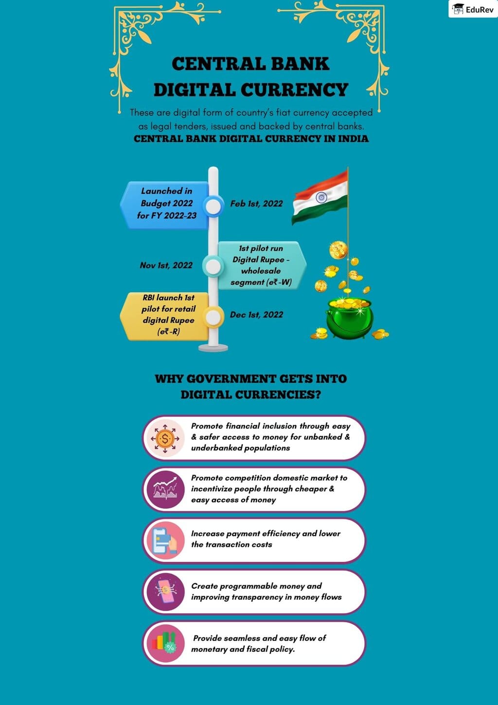 Infographic: Central Bank Digital Currency - Indian Economy for UPSC ...