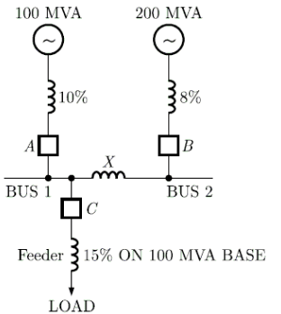 A 100 MVA generator with 10% reactance and a 200 MVA generator with 8% ...
