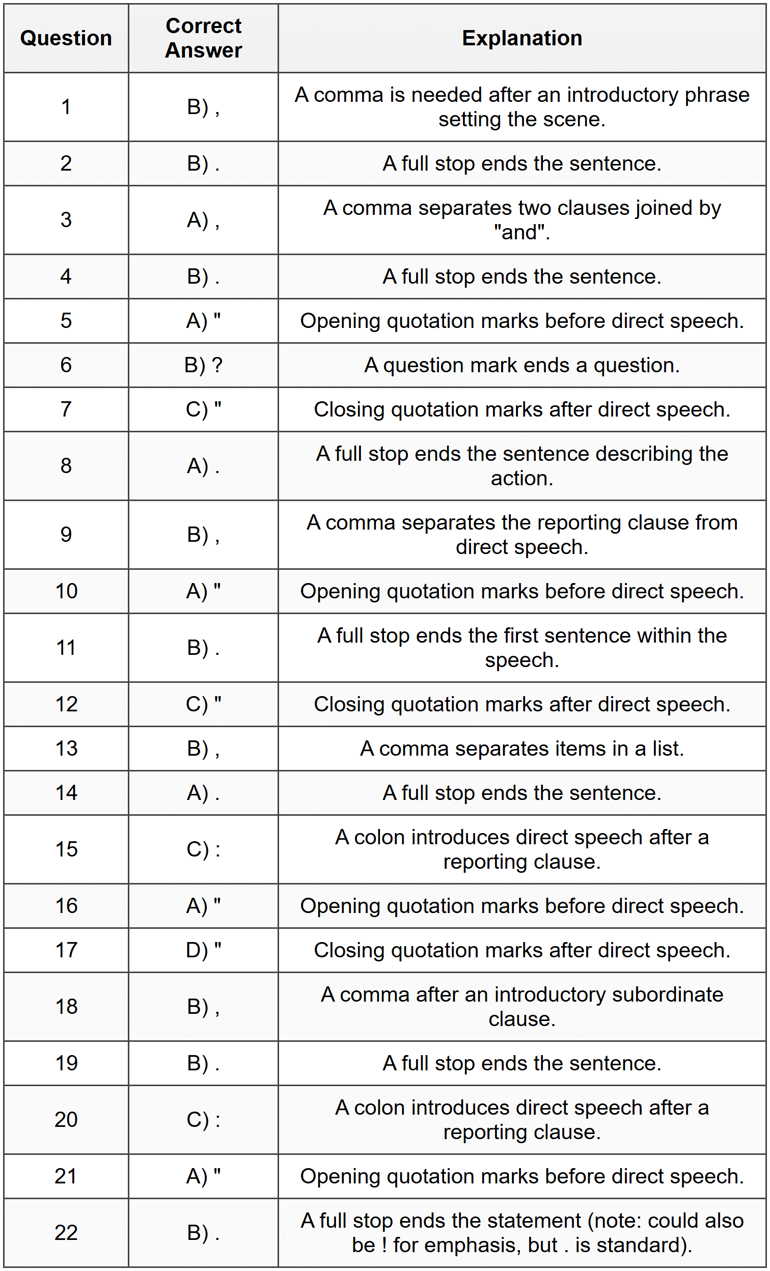 Punctuation 10 Important Questions - 11 Plus PDF Download